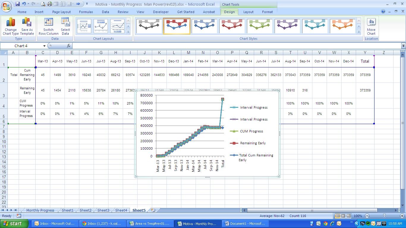 Graphing a P6 Resource S-Curve in Excel