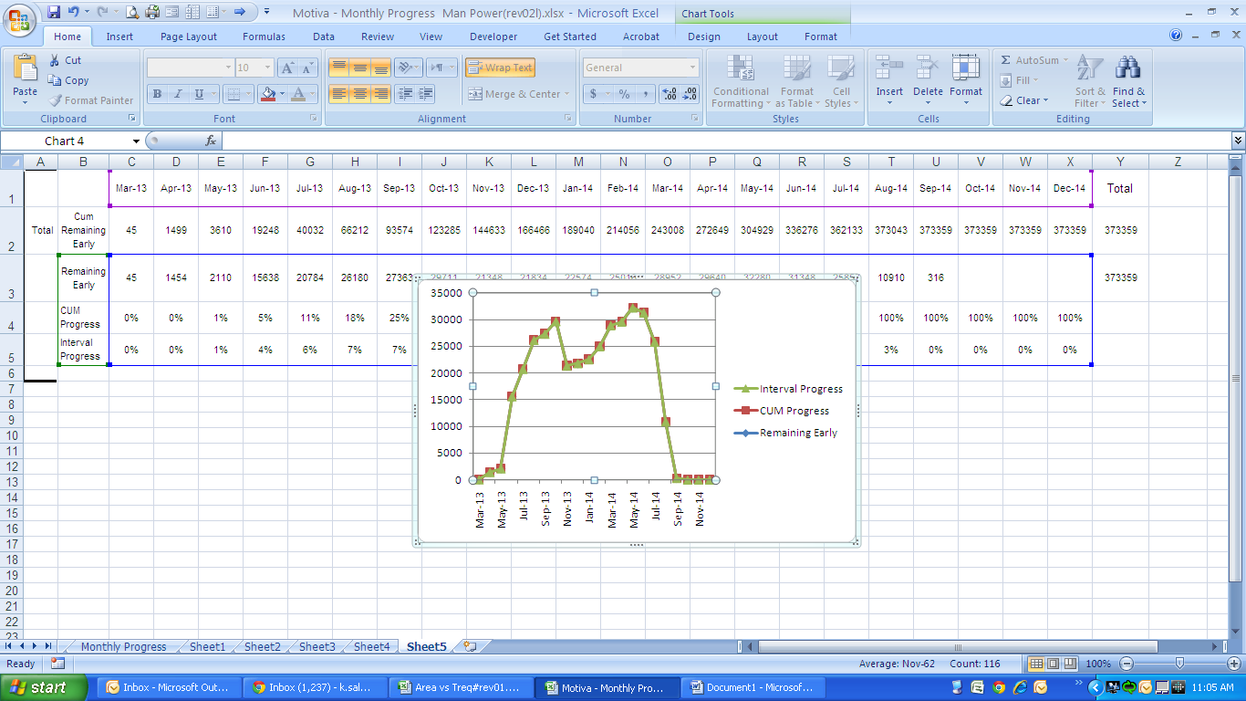 Graphing A P6 Resource S Curve In Excel