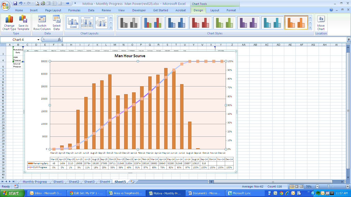 Graphing A P6 Resource S Curve In Excel Do Duy Khuong Blog