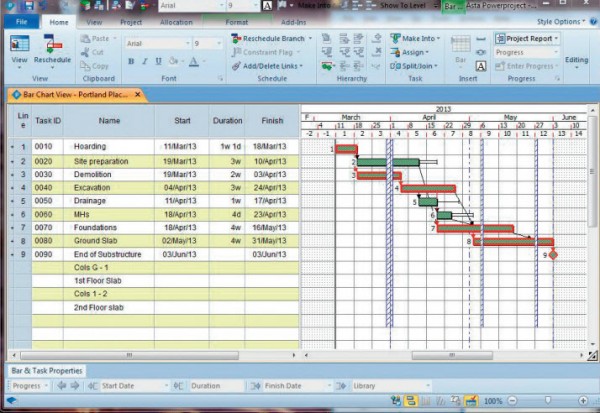 3 Project Scheduling Tools You May Not Know About