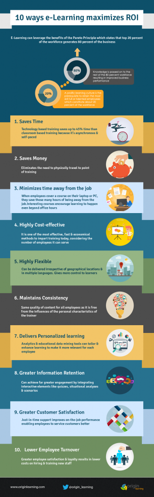 10 Ways eLearning Maximizes ROI [INFORGRAPHIC]