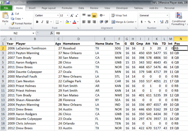 How To Create A Pivot Chart in Excel