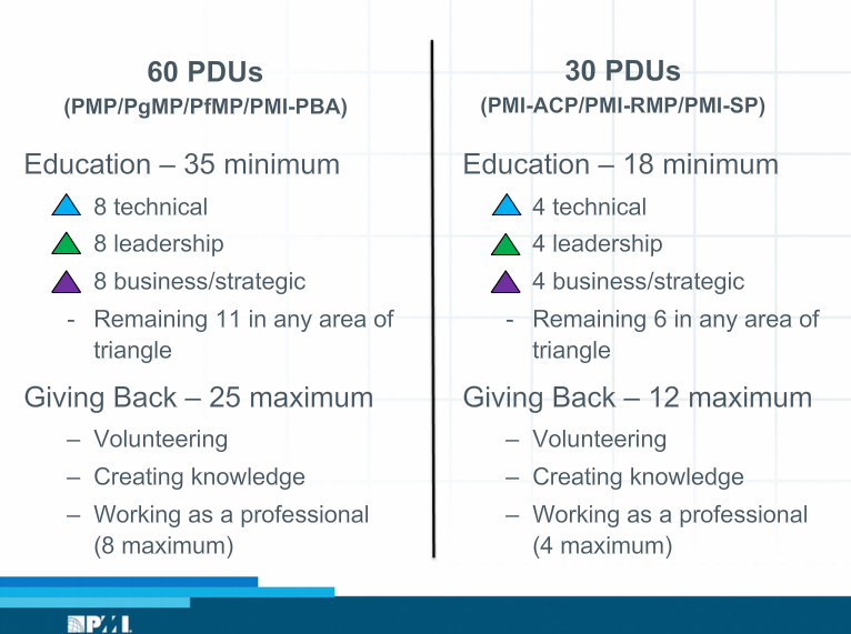 Upcoming Changes for Collecting PDUs for PMPs