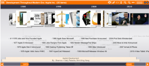 8 Project Timeline Tools To Create Visual Project Reports