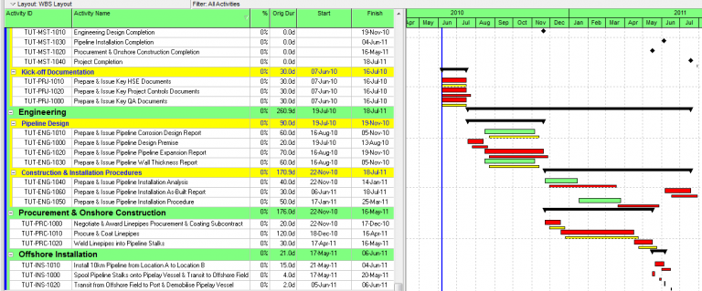 Tutorial How To Display Baselines Critical Path P6