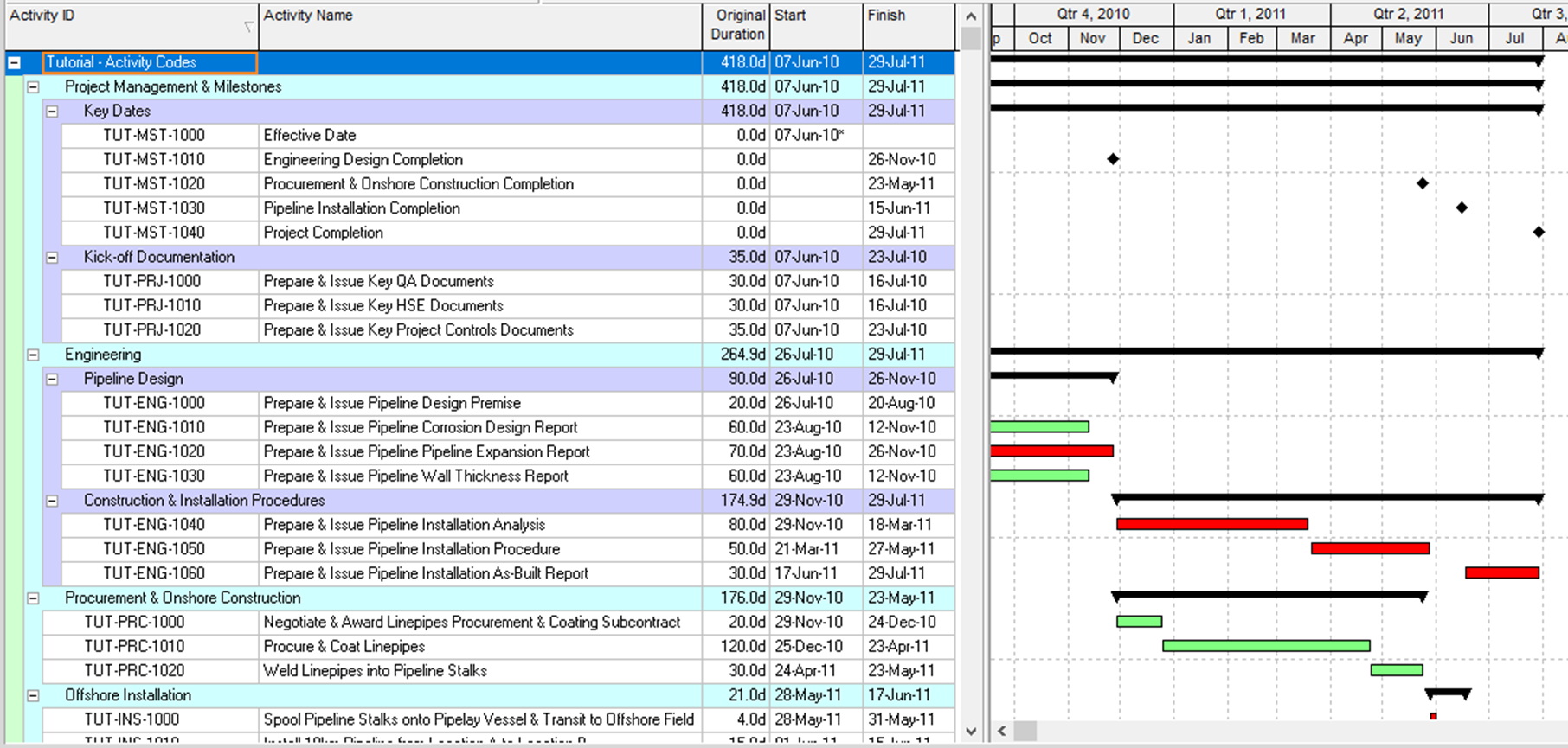 Wbs Activity List
