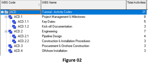 Thou Shalt Not Group by WBS Alone - Try Grouping By P6 Activity Codes