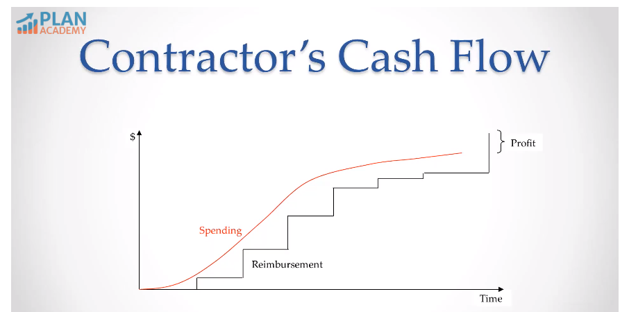 3 Construction Cost Estimating Mistakes You May Have Overlooked