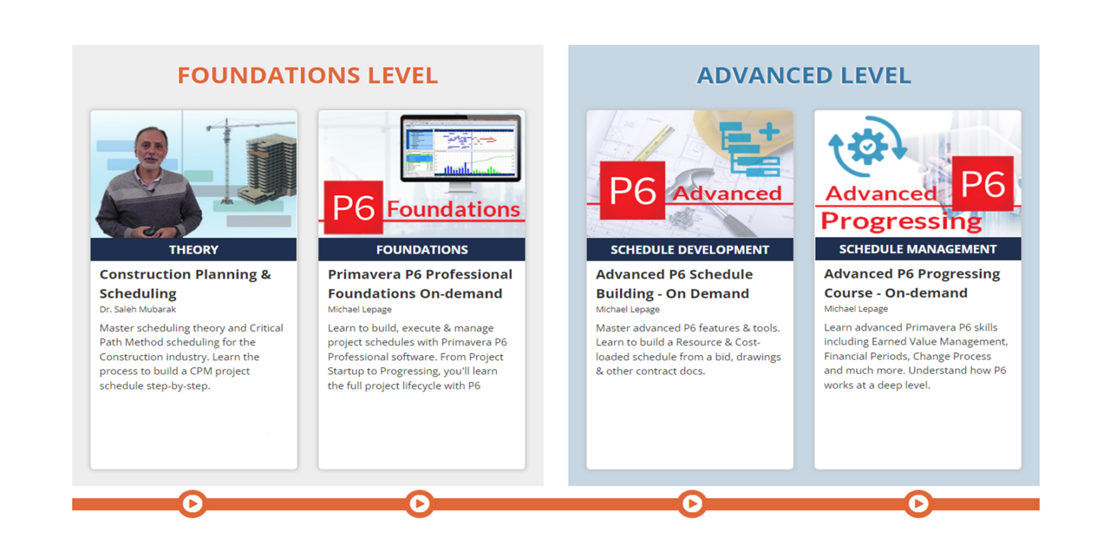 How Our Training Works | Plan Academy