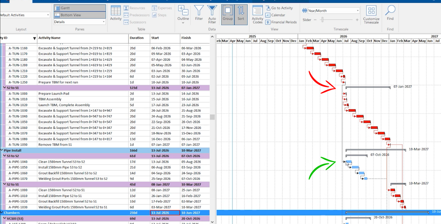 Gantt Charts: Mastering the Backbone of Construction and Engineering ...