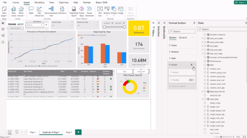 Power BI - Transforming Primavera P6 Data into Dynamic Reports