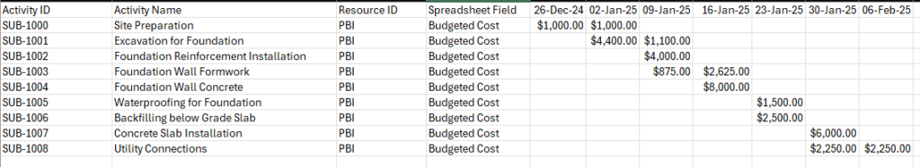 Power BI Cashflow Reporting - Exporting Data from Primavera P6