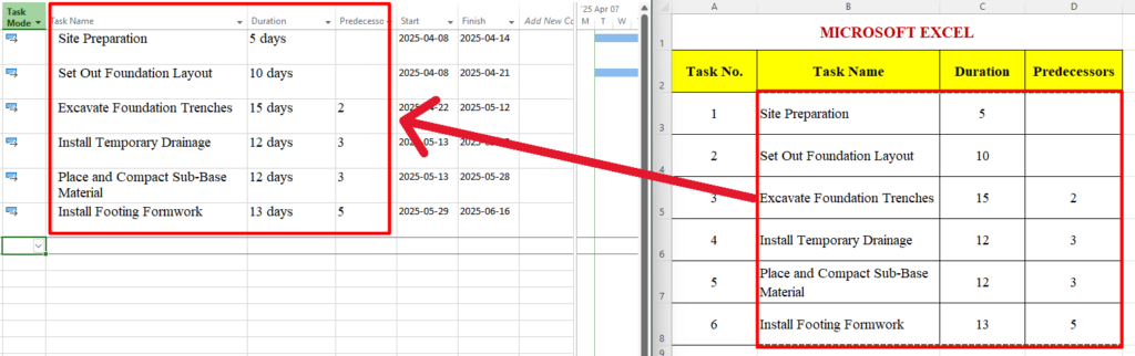Microsoft Project: 5 Useful and Unique Features