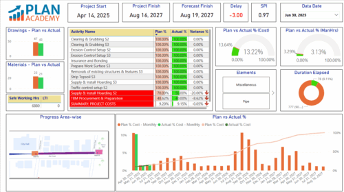 Power BI Dynamic Dashboards: With Primavera P6 Integration