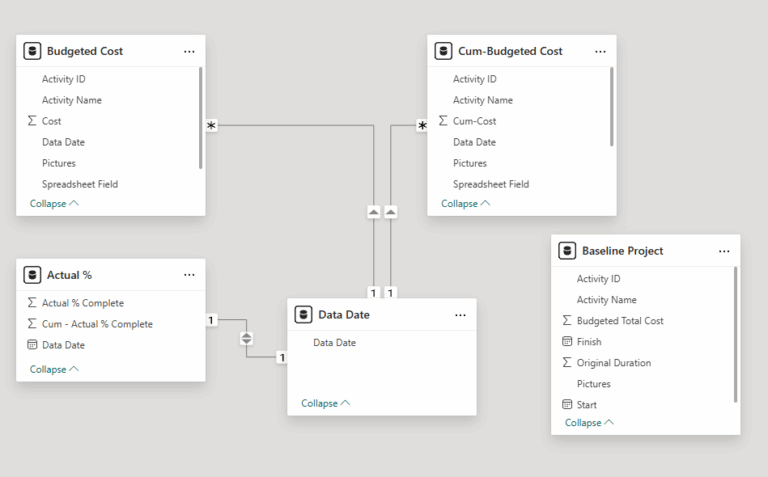 Power BI Dynamic Dashboards: With Primavera P6 Integration