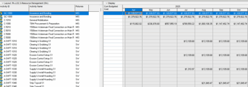Power BI Dynamic Dashboards: With Primavera P6 Integration