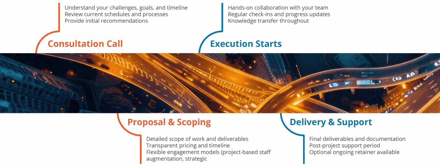 Consulting Services | Plan Academy
