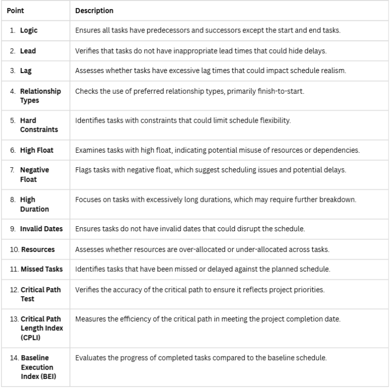 What is the DCMA 14-point schedule assessment?